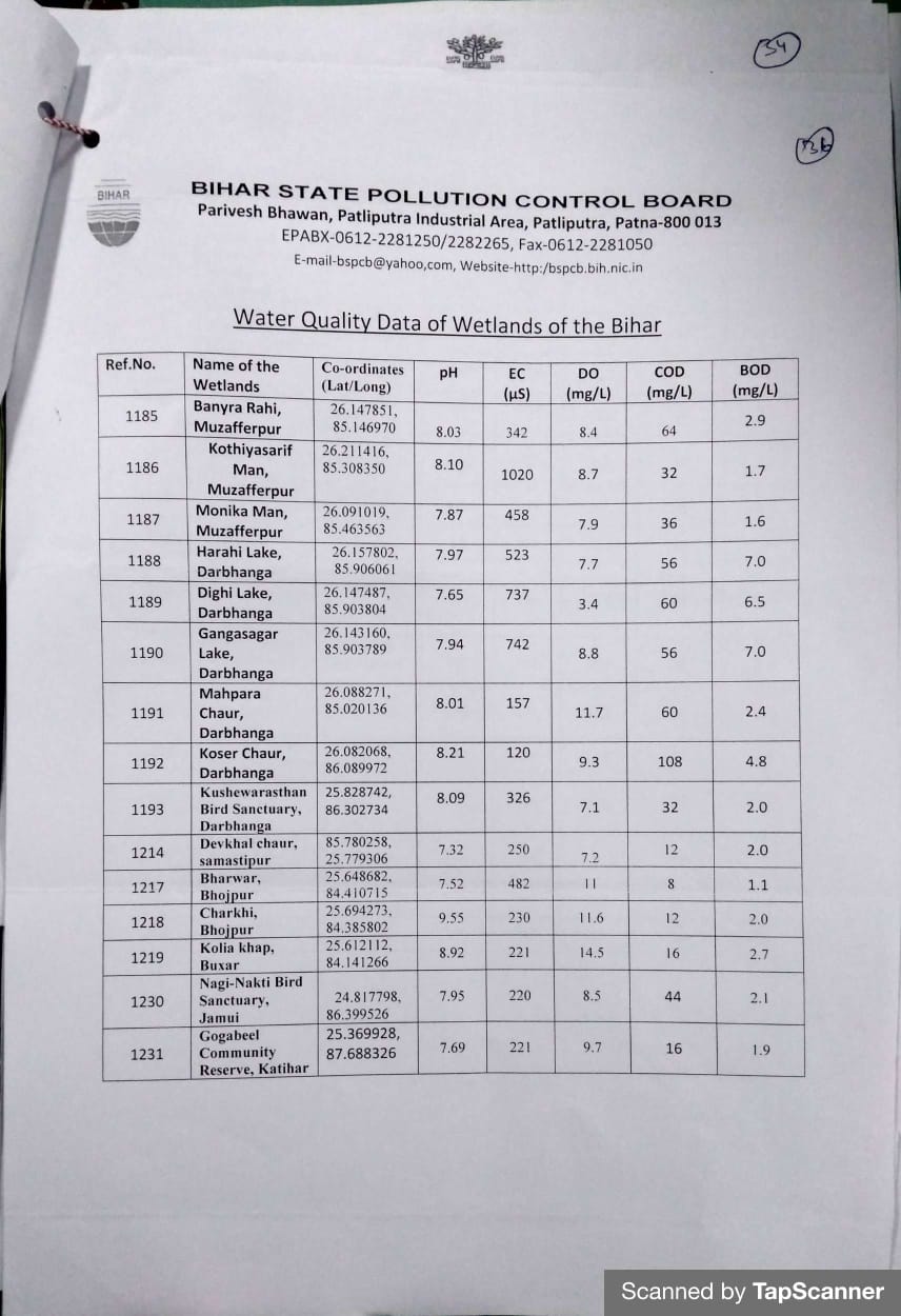 Bihar State Wetland Authority